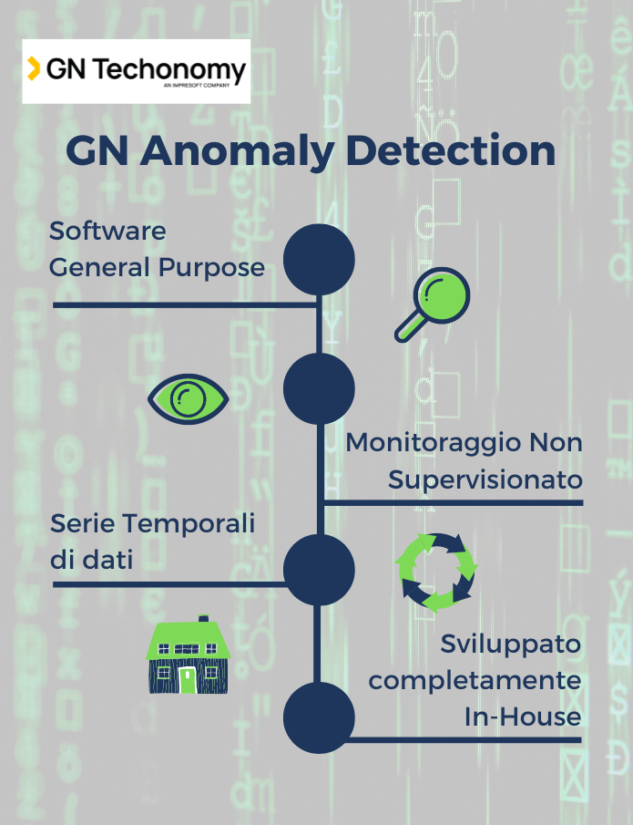 GN Anomaly Detection| GN Techonomy